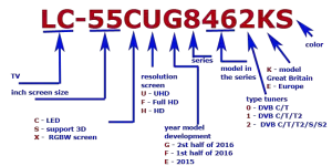 Sharp TV models number 2009-2024 decode, explained | en.tab-tv.com