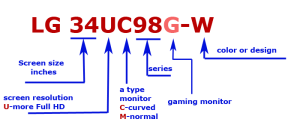 Model number monitor LG 2014-2021 explained | en.tab-tv.com