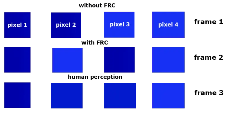 FRC TV and monitor, meaning | en.tab-tv.com