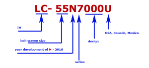 Sharp TV models number 2009-2024 decode, explained | en.tab-tv.com