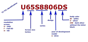 TV TCL model number 2015-2019 explained | en.tab-tv.com