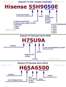 Hisense TV model numbers explained 2014-2024 | en.tab-tv.com
