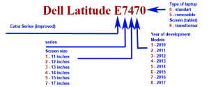 Dell Latitude models number decoding, explained 2010-2020 | en.tab-tv.com