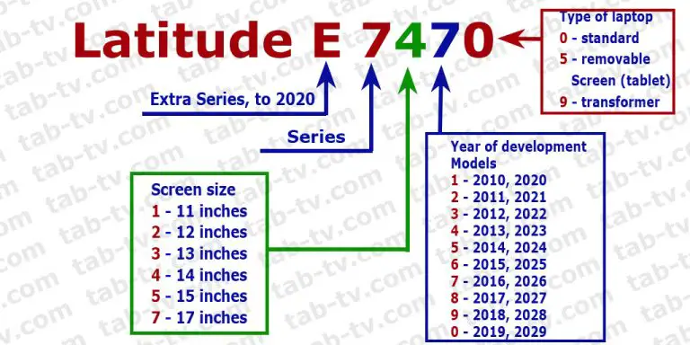 Dell Latitude model number decoding, 2010-2030 | en.tab-tv.com