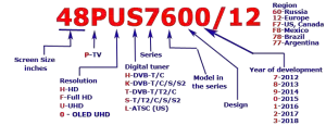 Philips TV model number by year 2012-2022 decode, explained | en.tab-tv.com
