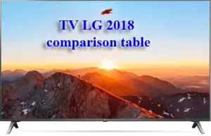 LG 2018 TV comparison chart, view all LG 2018 TV models | en.tab-tv.com