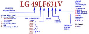 LG TV Model Number Explained: LED, NanoCell, QNED, OLED (2011-2024 ...