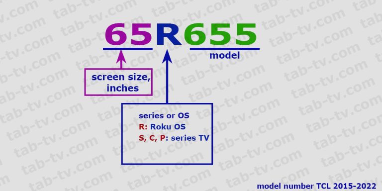 TCL TV Model Number, 2015-2025, Meaning and Decoding | en.tab-tv.com
