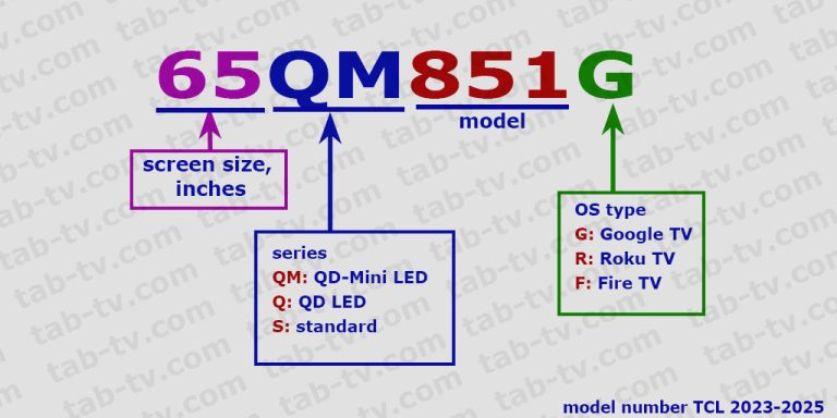 TCL TV Model Number, 2015-2025, Meaning and Decoding | en.tab-tv.com