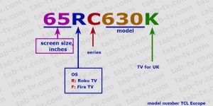 TCL TV Model Number, 2015-2025, Meaning and Decoding | en.tab-tv.com