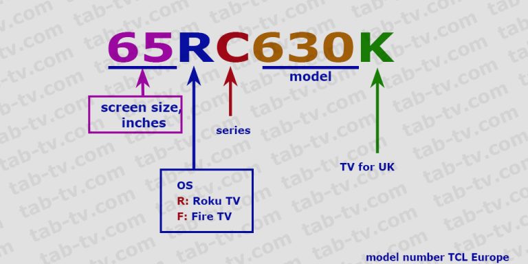 TCL TV Model Number, 2015-2025, Meaning and Decoding | en.tab-tv.com