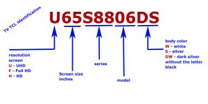 TCL TV Model Number, 2015-2025, Meaning and Decoding | en.tab-tv.com