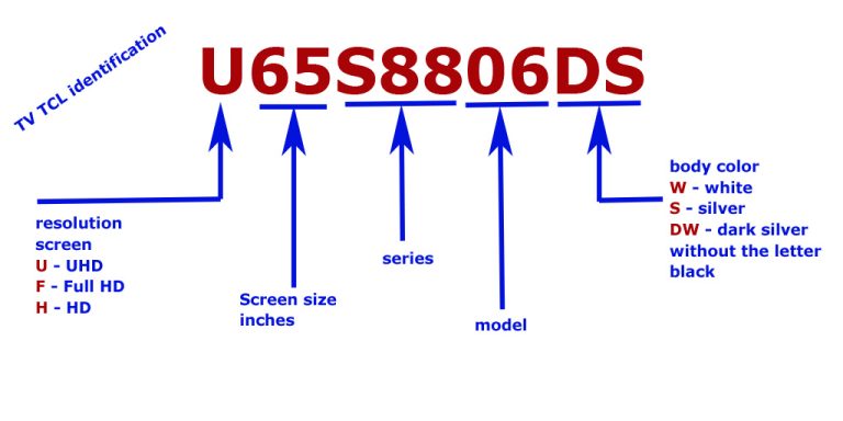 TCL TV Model Number, 2015-2025, Meaning and Decoding | en.tab-tv.com