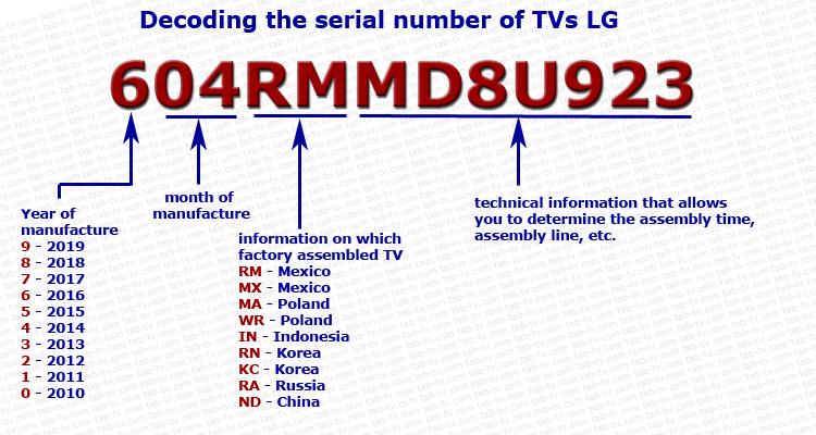 LG TV serial number, SVC code decoder, 2000-2030 explained | en.tab-tv.com