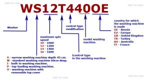 Model Number of washing machines Siemens 2014-2020 explanation | en.tab ...