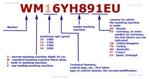 Model Number of washing machines Siemens 2014-2020 explanation | en.tab ...