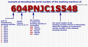 LG washing machine serial number lookup, decoder, mean, explained | en ...