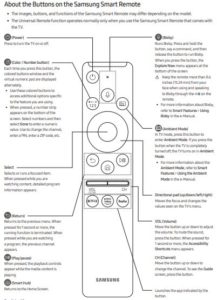 Samsung TM1950c remote control review, remote TM1950c vs TM1950a (2019 ...