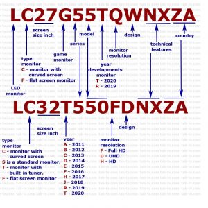 Samsung monitor model number by year 2011-2025 decode, explained | en ...