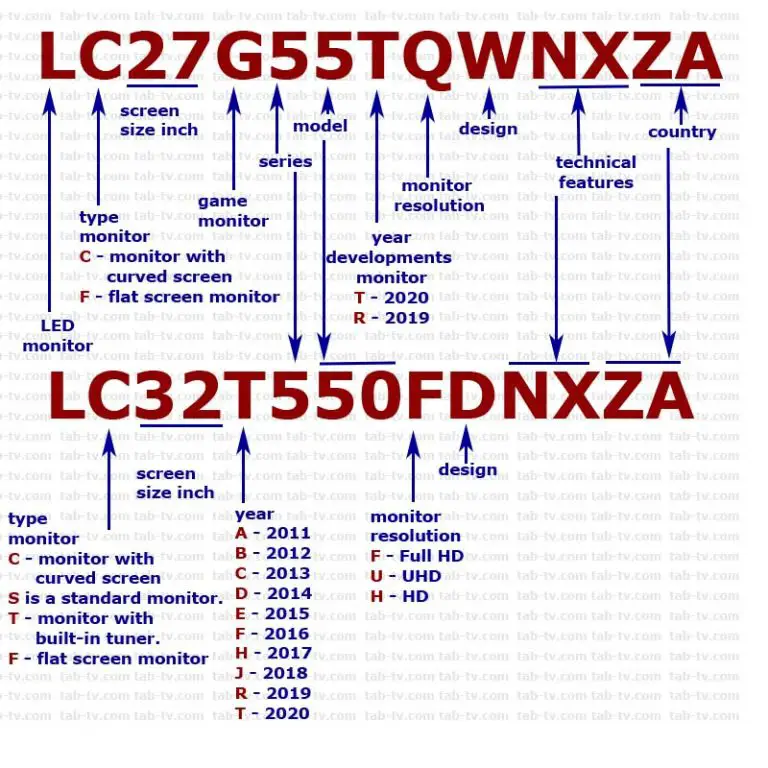Samsung monitor model number by year 2011-2025 decode, explained | en ...