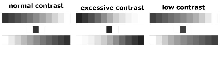 TV and monitor contrast, backlight, and brightness settings | en.tab-tv.com