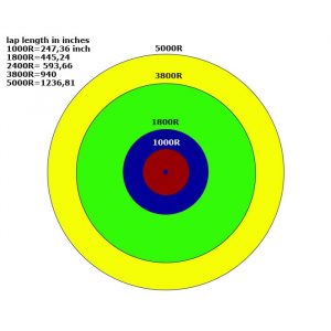 TV and monitor curvature 1000R-5000R, what is it? | en.tab-tv.com