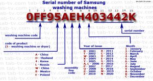 Samsung washing machine serial number 1990-2025 decode, explained | en ...