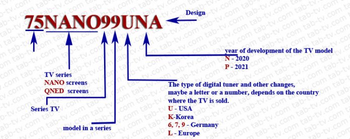 LG TV Model Number Explained: LED, NanoCell, QNED OLED (2011-2023) | en.tab-tv.com