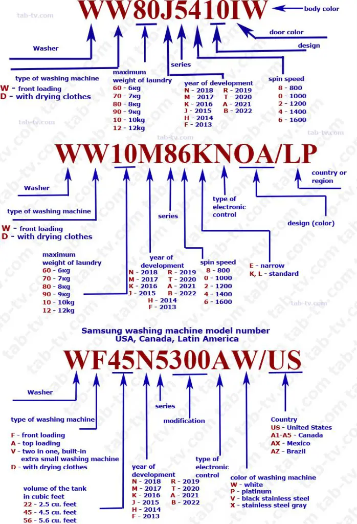 Samsung washing machine model number explained 2013-2022 | en.tab-tv.com