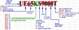 Samsung TV models number 2002-2025 lookup, decode explained LED, QLED ...