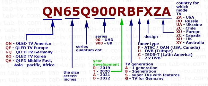 Samsung TV models number 2002-2024 lookup, decode explained LED, QLED ...