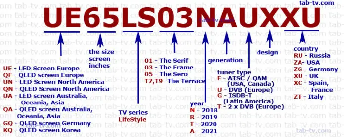 Samsung TV models number 2002-2024 lookup, decode explained LED, QLED ...