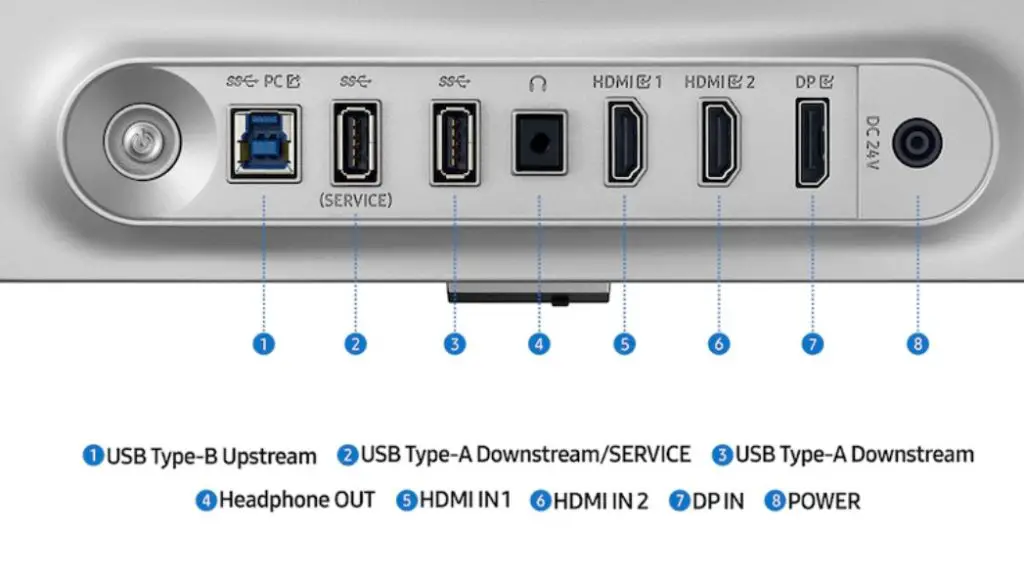 Connector types in monitors, DC-IN, HDMI, DP-IN, H/P, Thunderbolt, USB ...