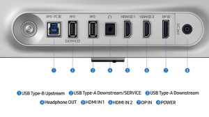 Connector types in monitors, DC-IN, HDMI, DP-IN, H/P, Thunderbolt, USB ...