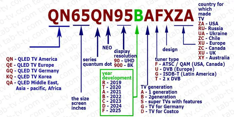 Samsung TV models 2002-2025, decode model number | en.tab-tv.com